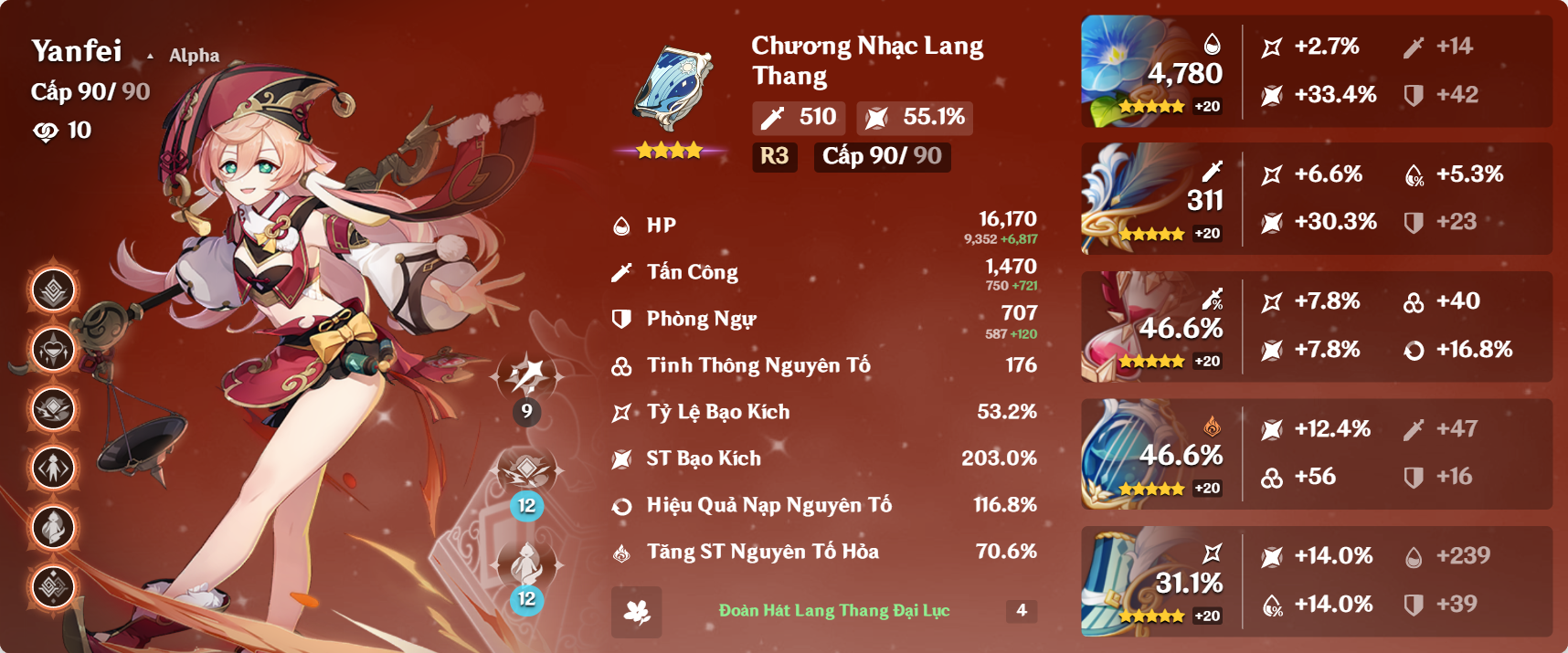 Showcase Pyro team ! Genshin Impact | HoYoLAB