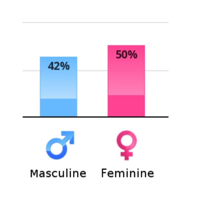 Gender role test thingy (_ _)b | HoYoLAB