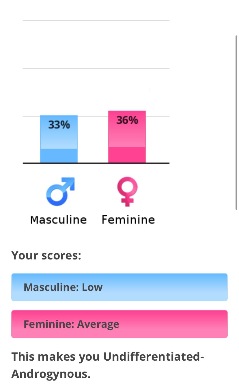 Guess I’m only 69% human | HoYoLAB