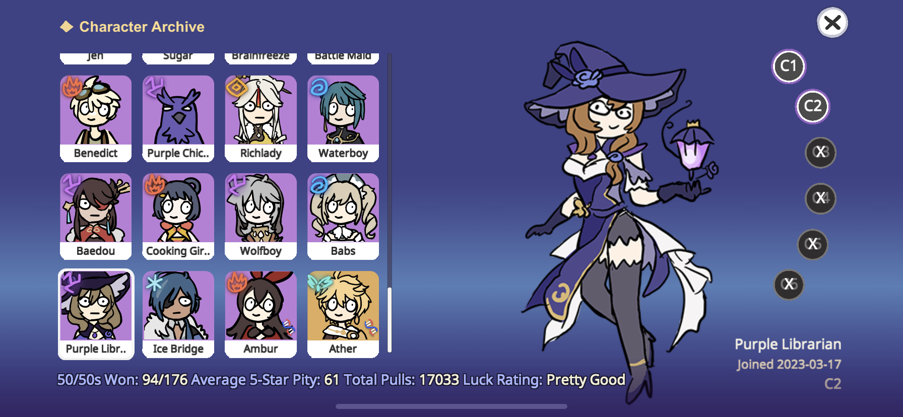 So close to C6ing all the characters in silly wisher Genshin Impact ...