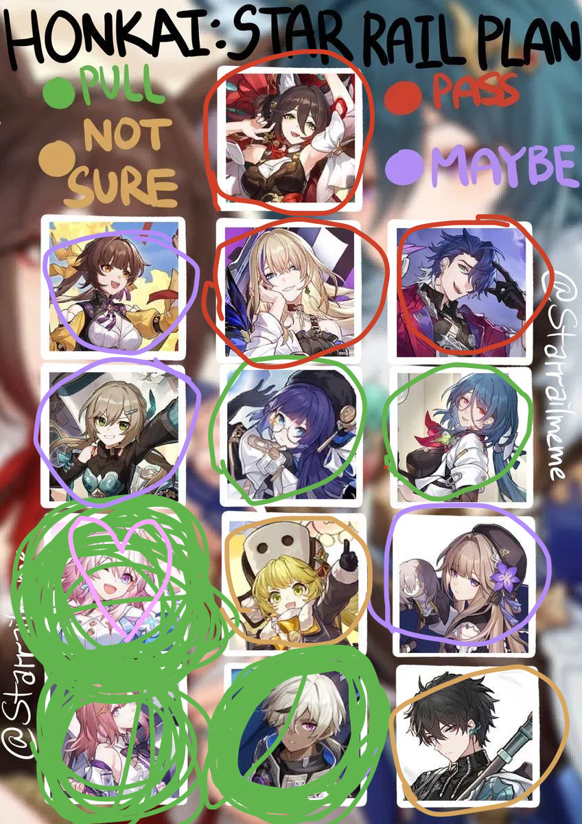 HSR pulling plans (4-star edition!!) Honkai: Star Rail | HoYoLAB