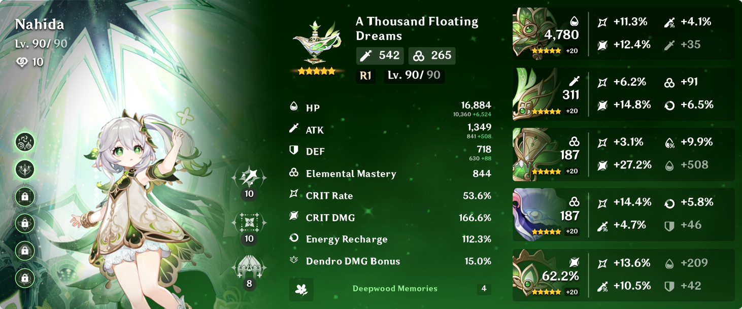 DPS Nahida Build [final] Genshin Impact | HoYoLAB