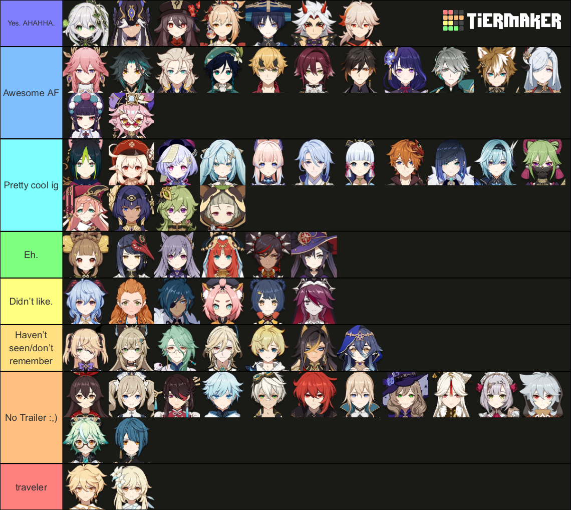Tier lists (read desc) Genshin Impact | HoYoLAB