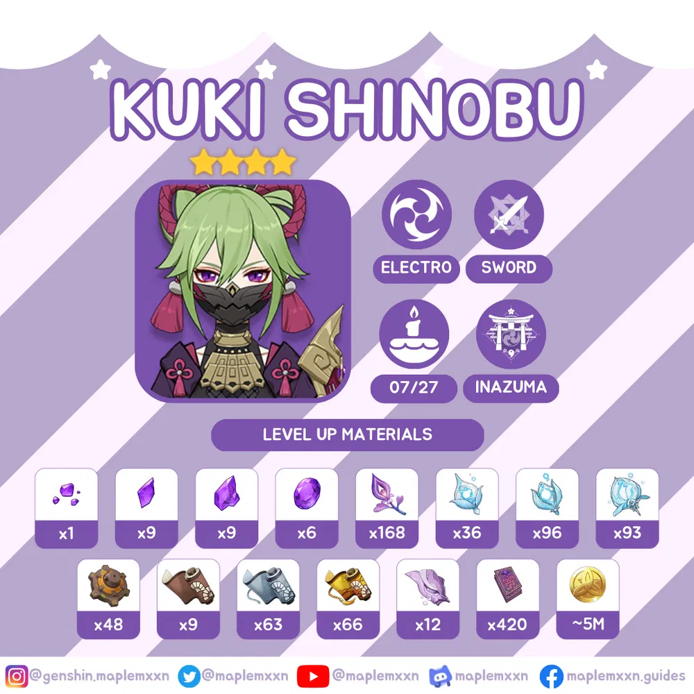 Ver 3.6 | A Not-So Helpful Guide on Building Kuki Shinobu Genshin ...