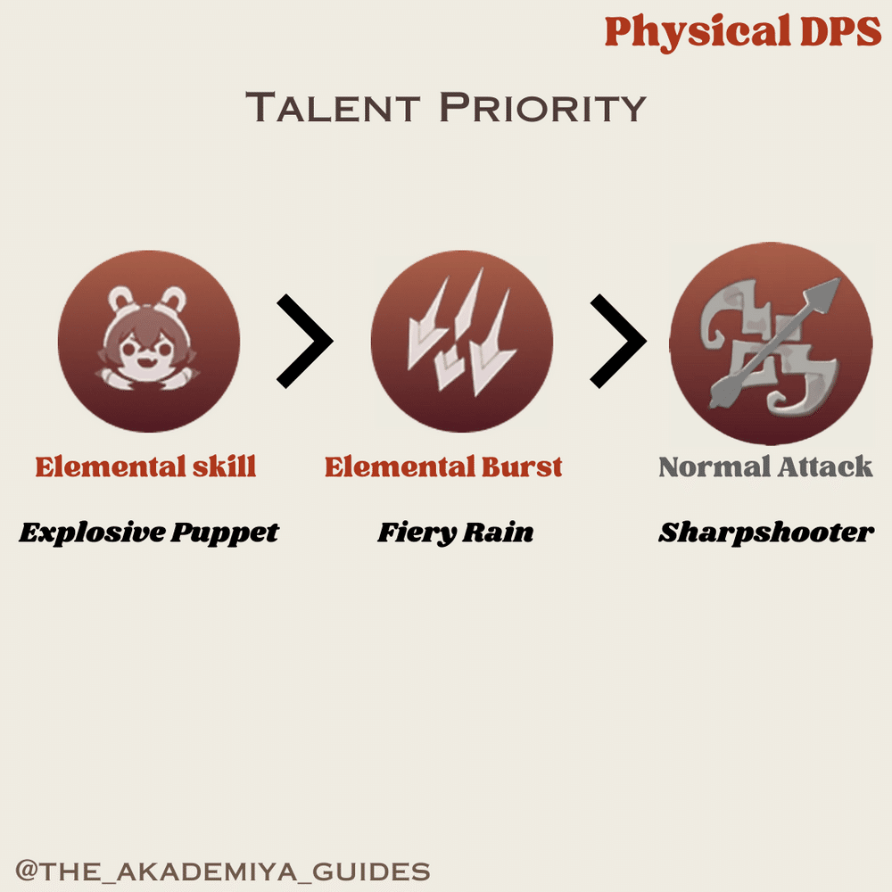 Physical DPS Amber build Genshin Impact | HoYoLAB
