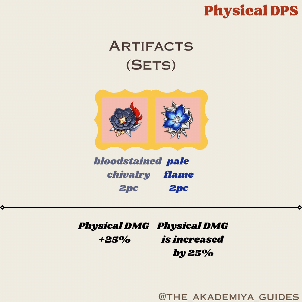 Physical DPS Amber build Genshin Impact | HoYoLAB