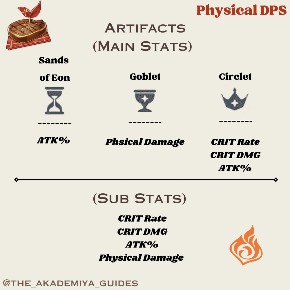Physical DPS Amber build Genshin Impact | HoYoLAB