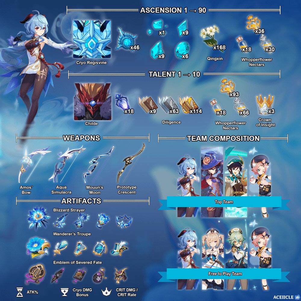 [Version 3.6] Ganyu Character Guide - Adrift in the Harbor Genshin Impact | HoYoLAB