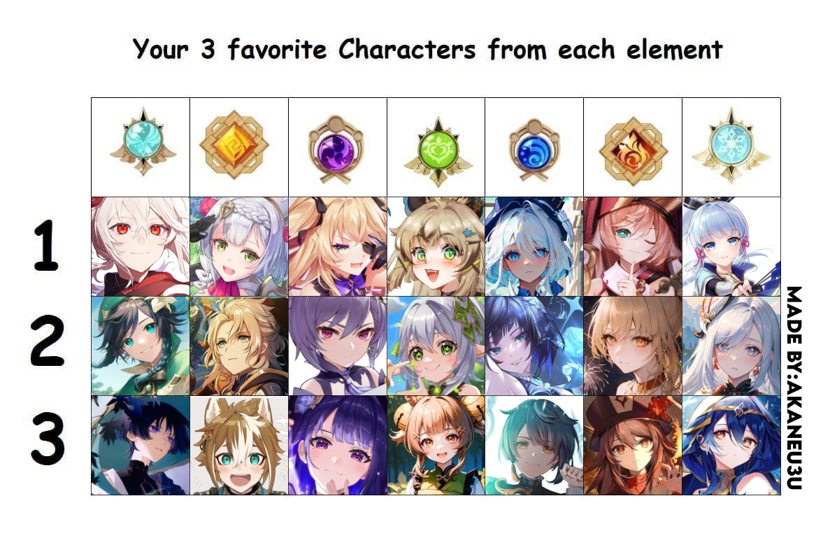 🔷My top 3 favourite character from each Element.🔷 Genshin Impact | HoYoLAB