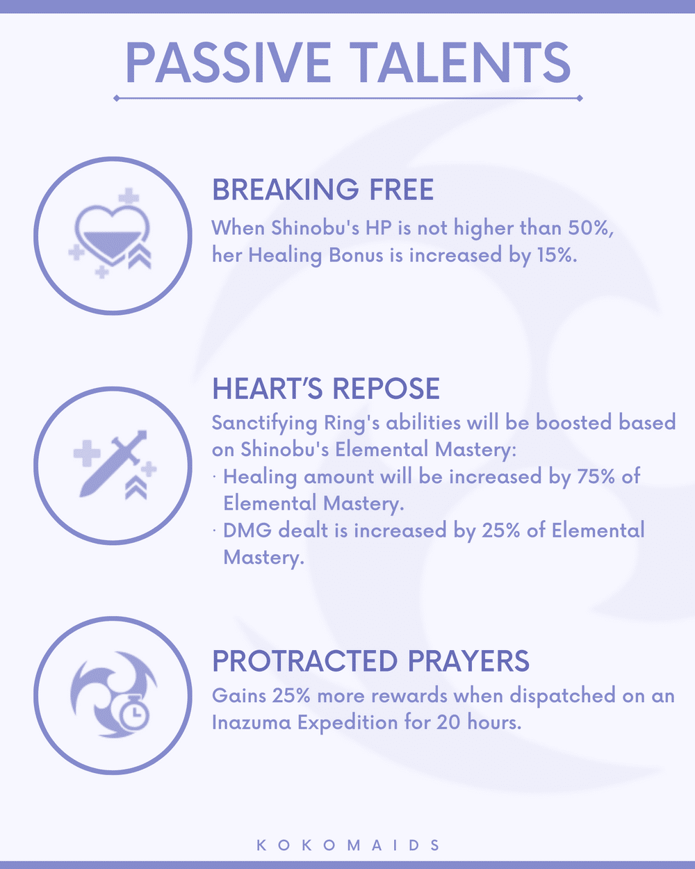KUKI SHINOBU HYPERBLOOM SUPPORT GUIDE Genshin Impact | HoYoLAB