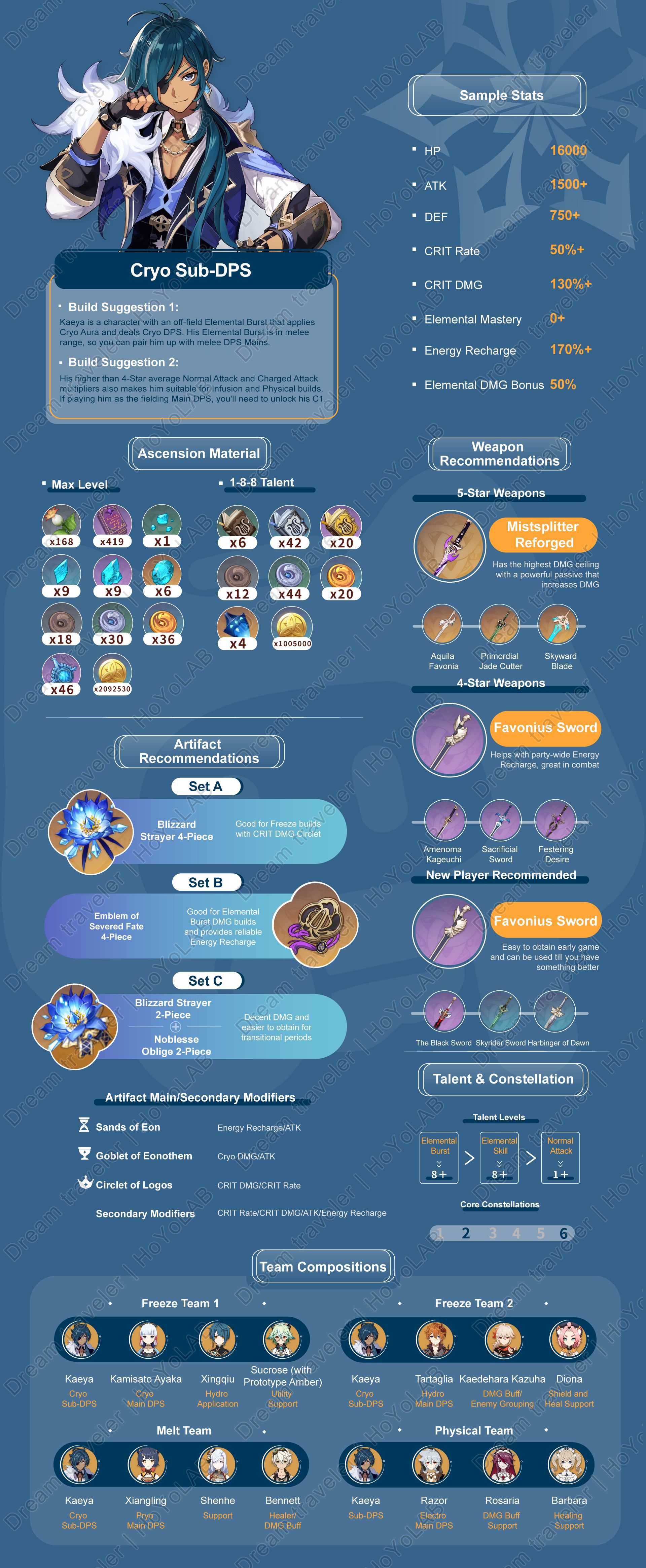 [Infographic Character Guide]#CharacterGuide# – 「Kaeya」 Character Guide ...