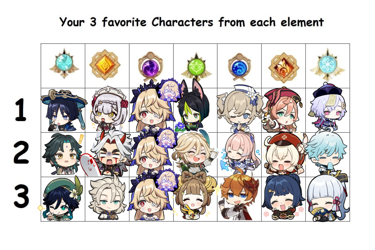 my 3 favorite characters from each element! Genshin Impact | HoYoLAB