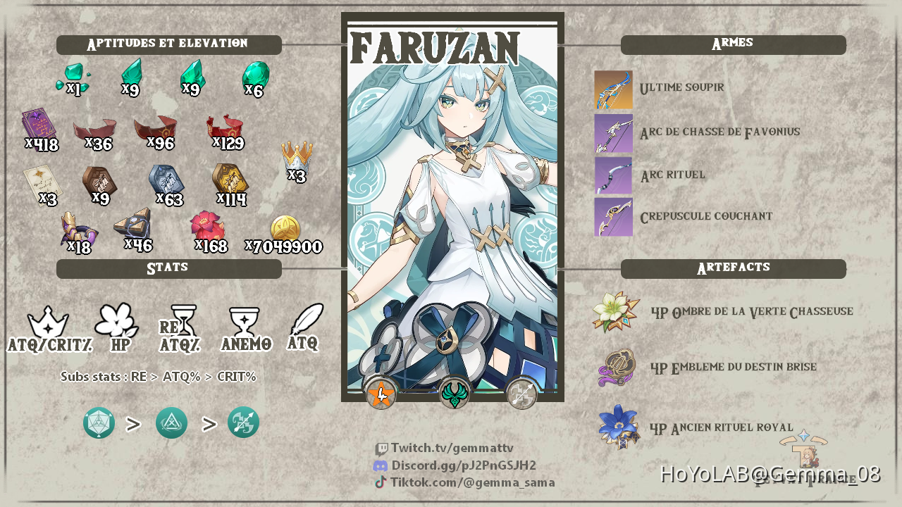 Guide Faruzan Genshin Impact | HoYoLAB