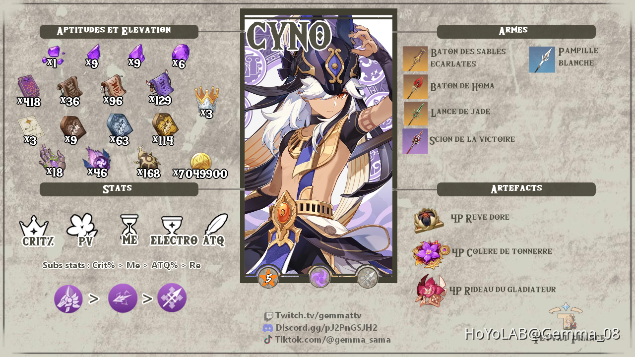 Guide Cyno Genshin Impact | HoYoLAB