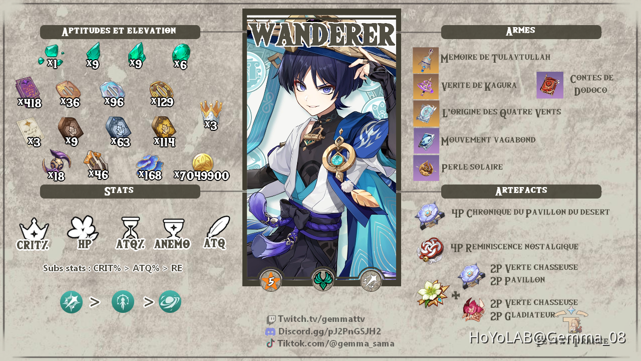 Guide Wanderer Genshin Impact | HoYoLAB