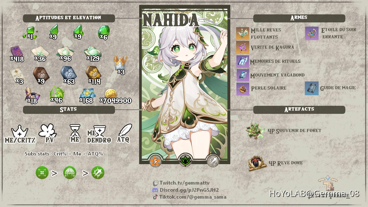 Guide Nahida Genshin Impact | HoYoLAB