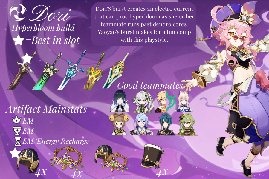 Dori hyperbloom DPS build Genshin Impact | HoYoLAB