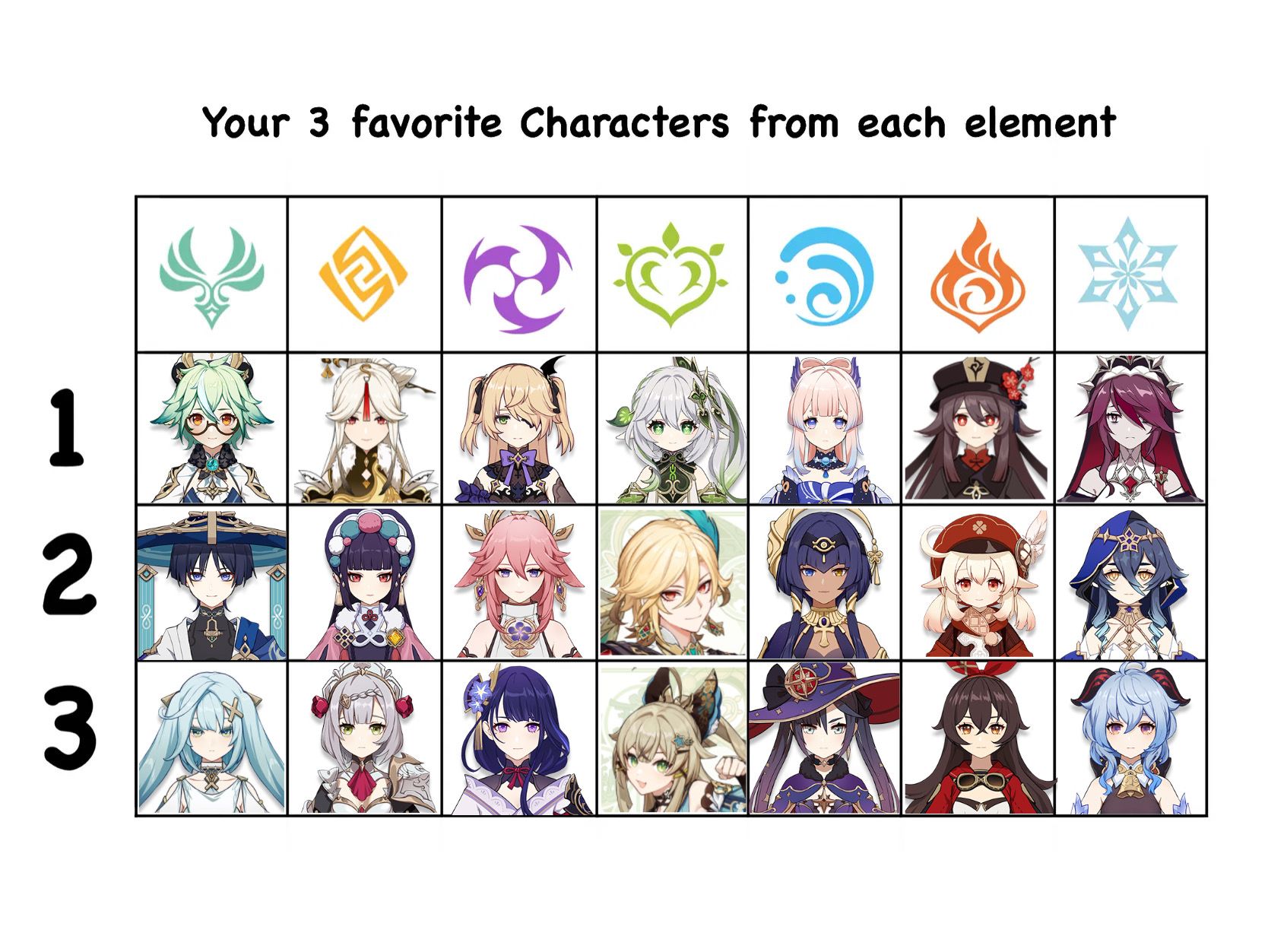 my 3 favourite characters of each element! Genshin Impact | HoYoLAB