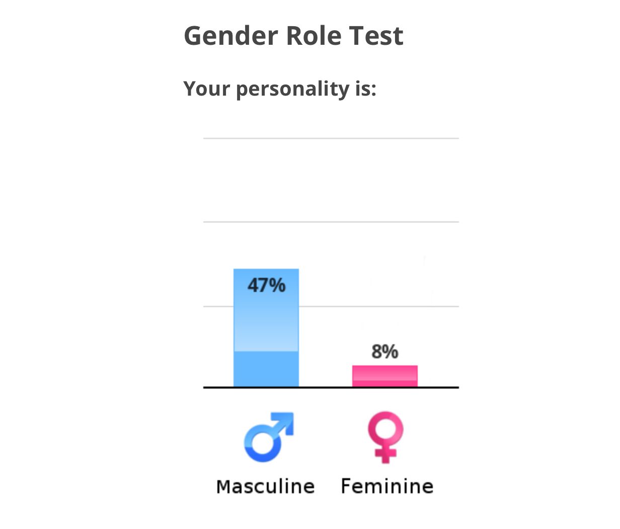 Gender role test ?? Wha | HoYoLAB
