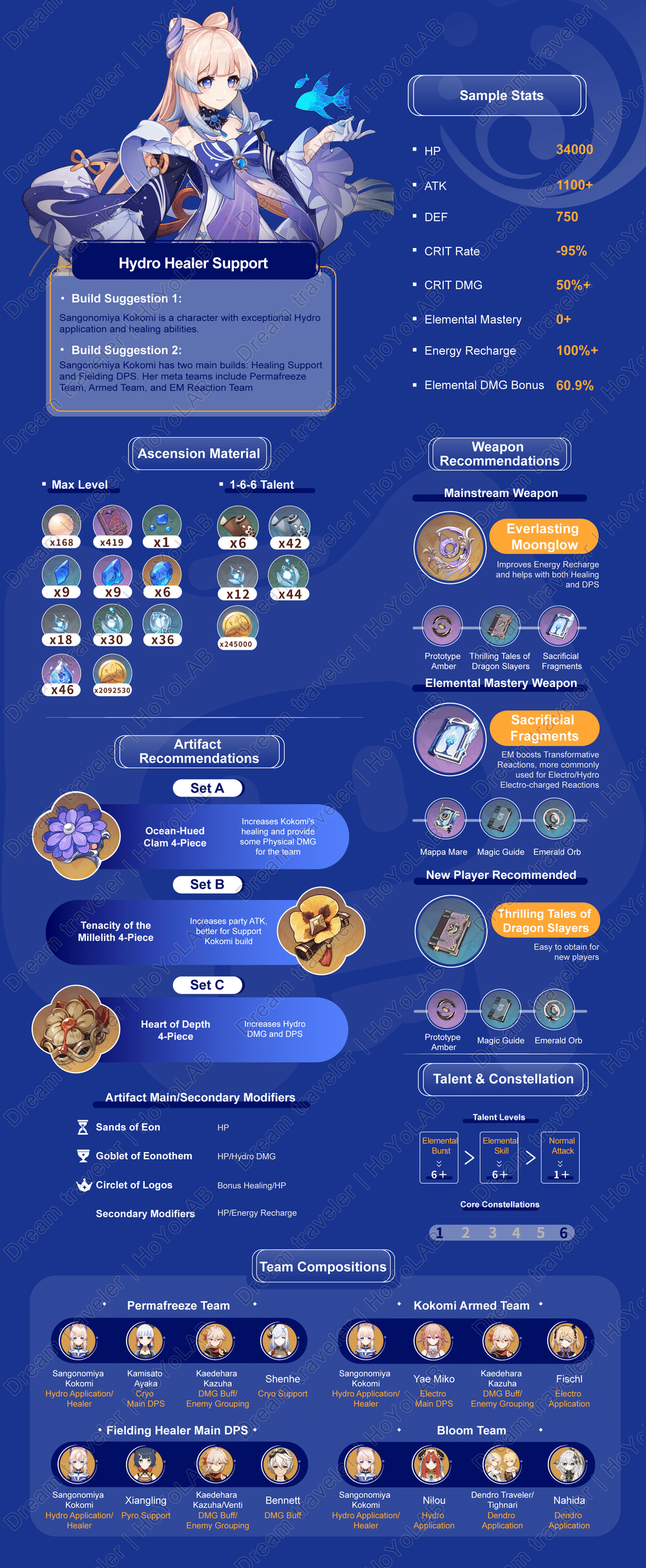 "[Infographic Character Guide]#CharacterGuide# – 「 Sangonomiya Kokomi」 Character Guide" Genshin ...