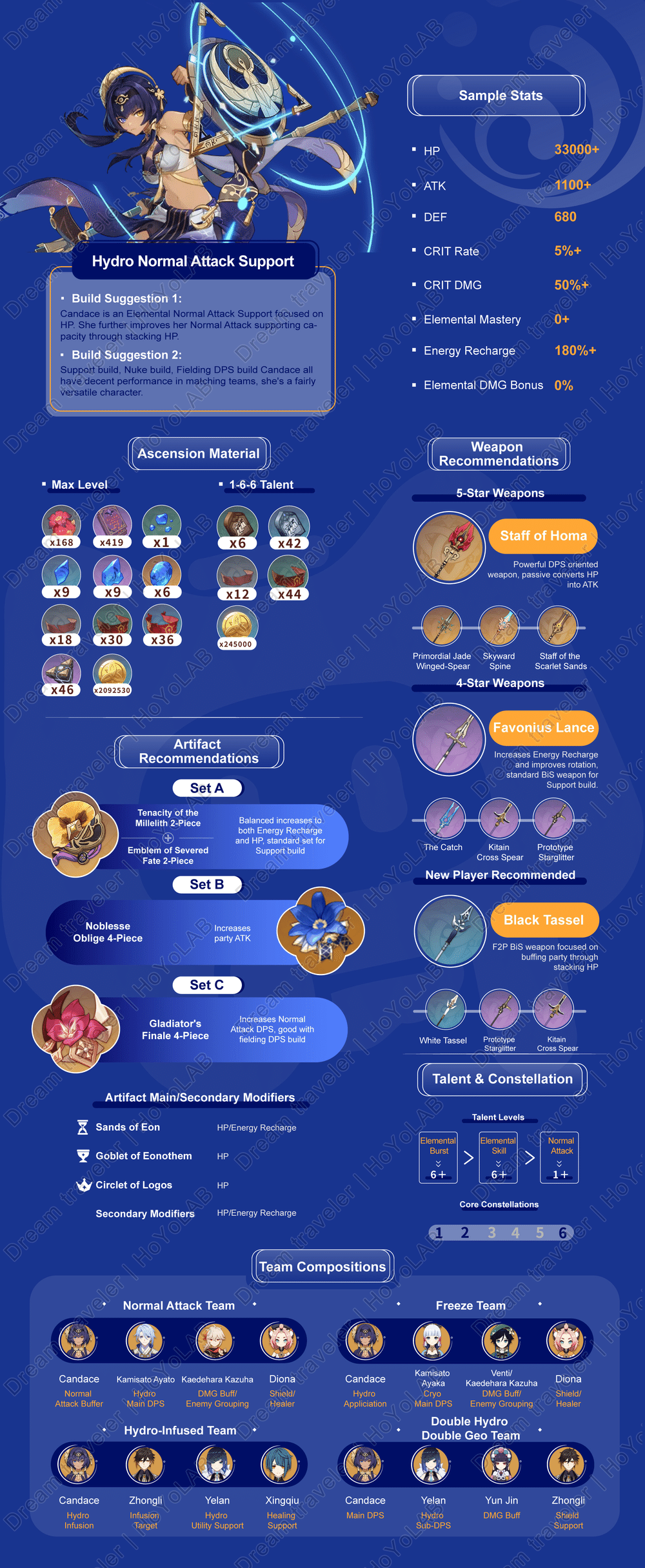 "[Infographic Character Guide]#CharacterGuide# – 「 Candace」 Character Guide" Genshin Impact ...