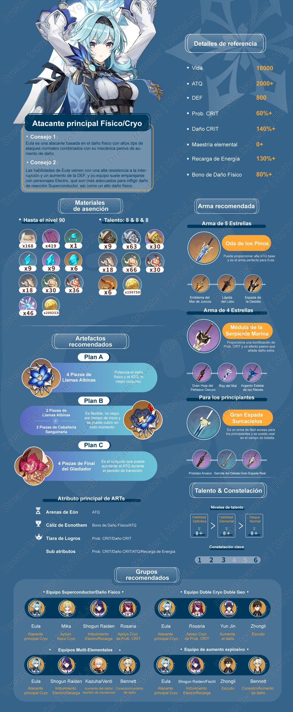 「Eula」- Una #guía completa# Genshin Impact | HoYoLAB