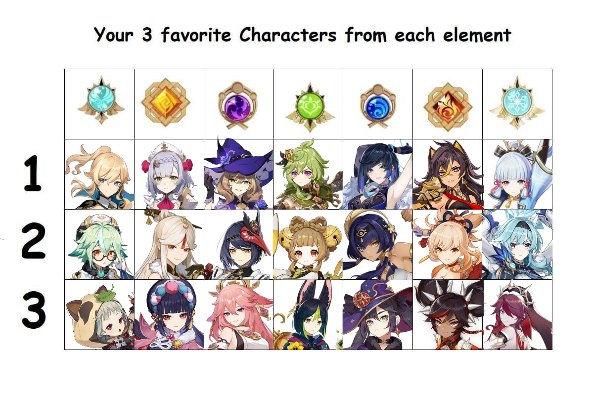 favourite char of each element :) Genshin Impact | HoYoLAB
