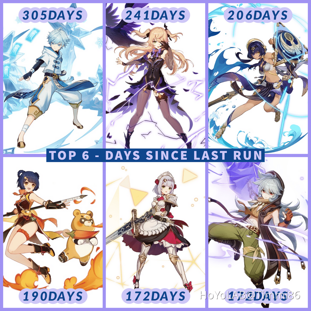 Vote now - Which 2 characters do you think will appear in the next ...