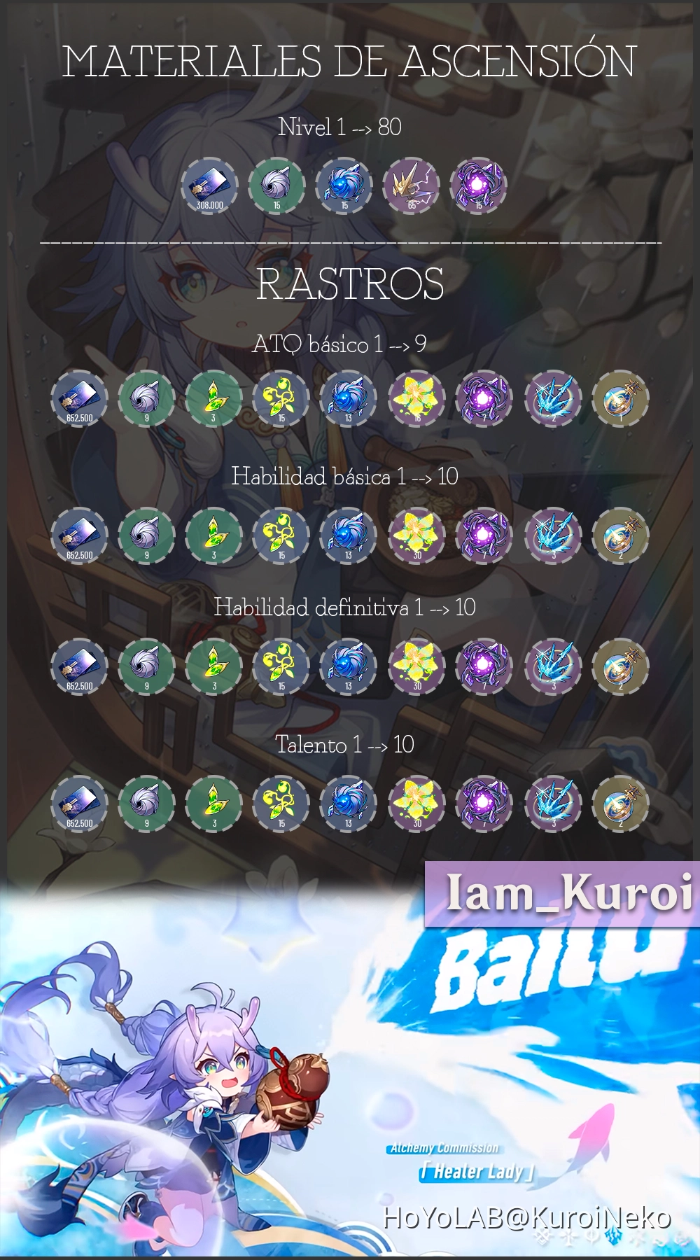 [GUÍA] 📝Materiales de ascensión y rastros - 🐉Bailu🐉 | 🚂Honkai Star Rail ...