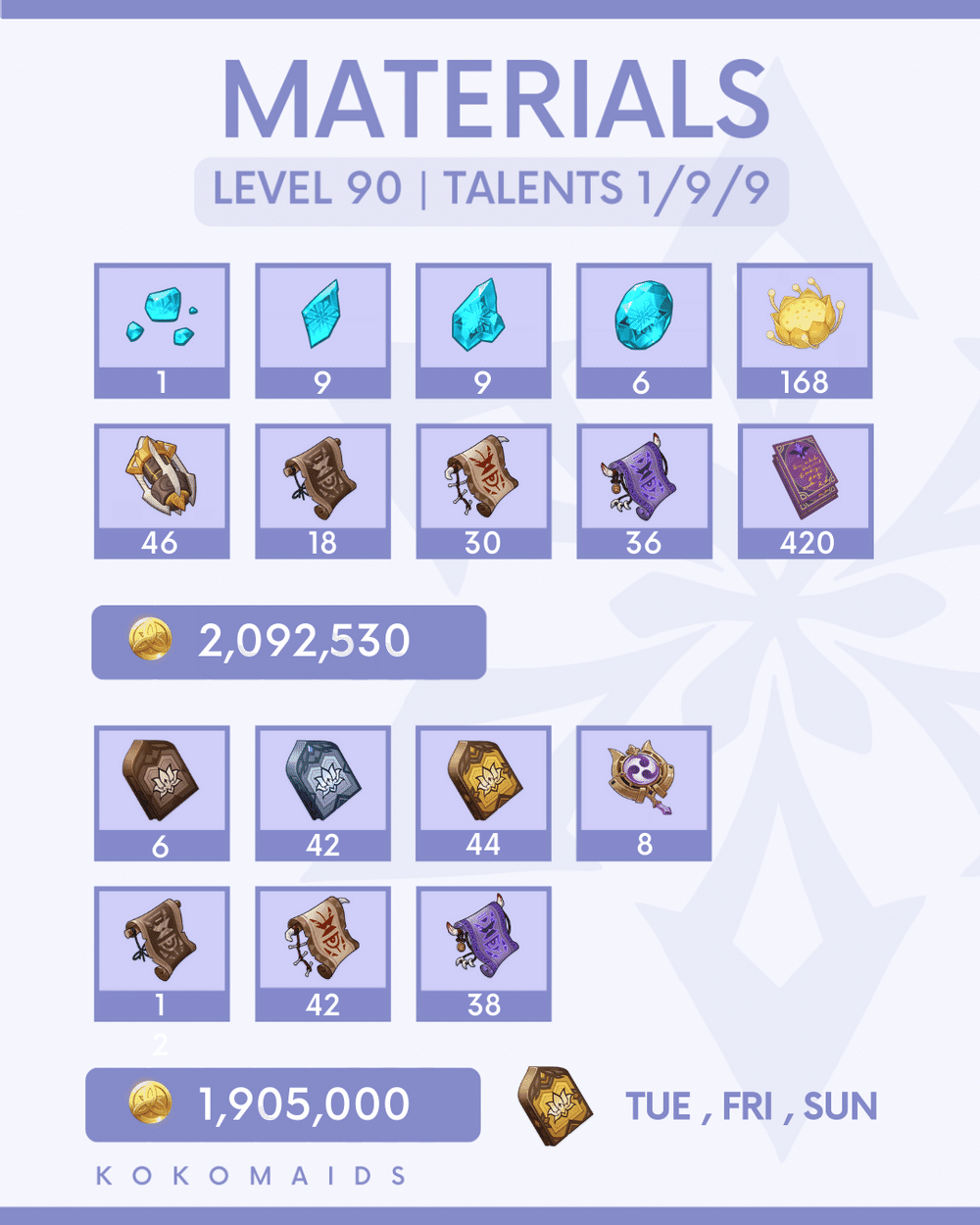 [3.6] LAYLA CRYO SHIELD SUPPORT GUIDE Genshin Impact | HoYoLAB