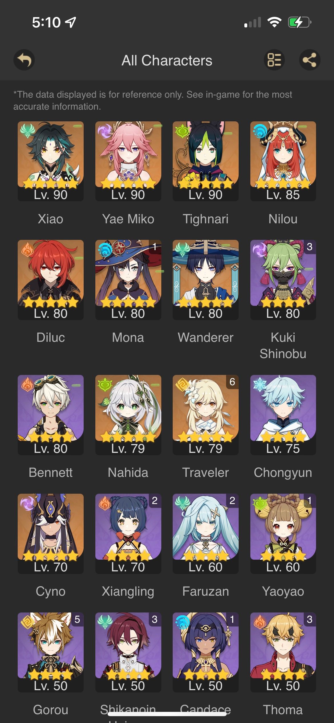 spiral abyss help please Genshin Impact | HoYoLAB