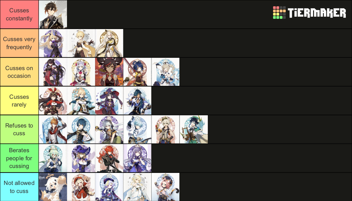 My brother rates how often genshin characters cuss 😳 Genshin Impact ...