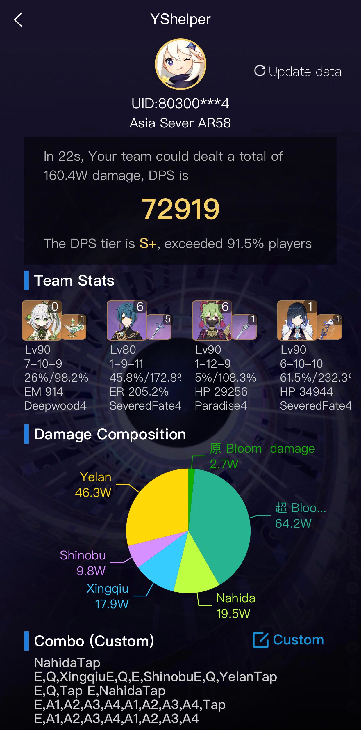 My Team ~ hyper bloom and freezer Genshin Impact | HoYoLAB