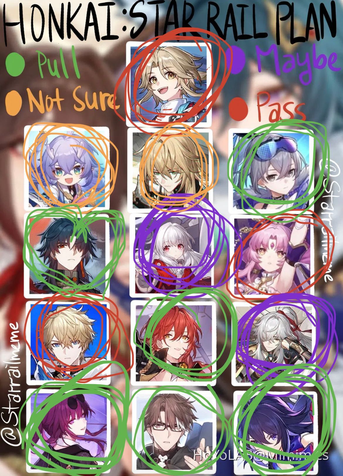 My pull list for Hsr as of now😌 Honkai: Star Rail | HoYoLAB