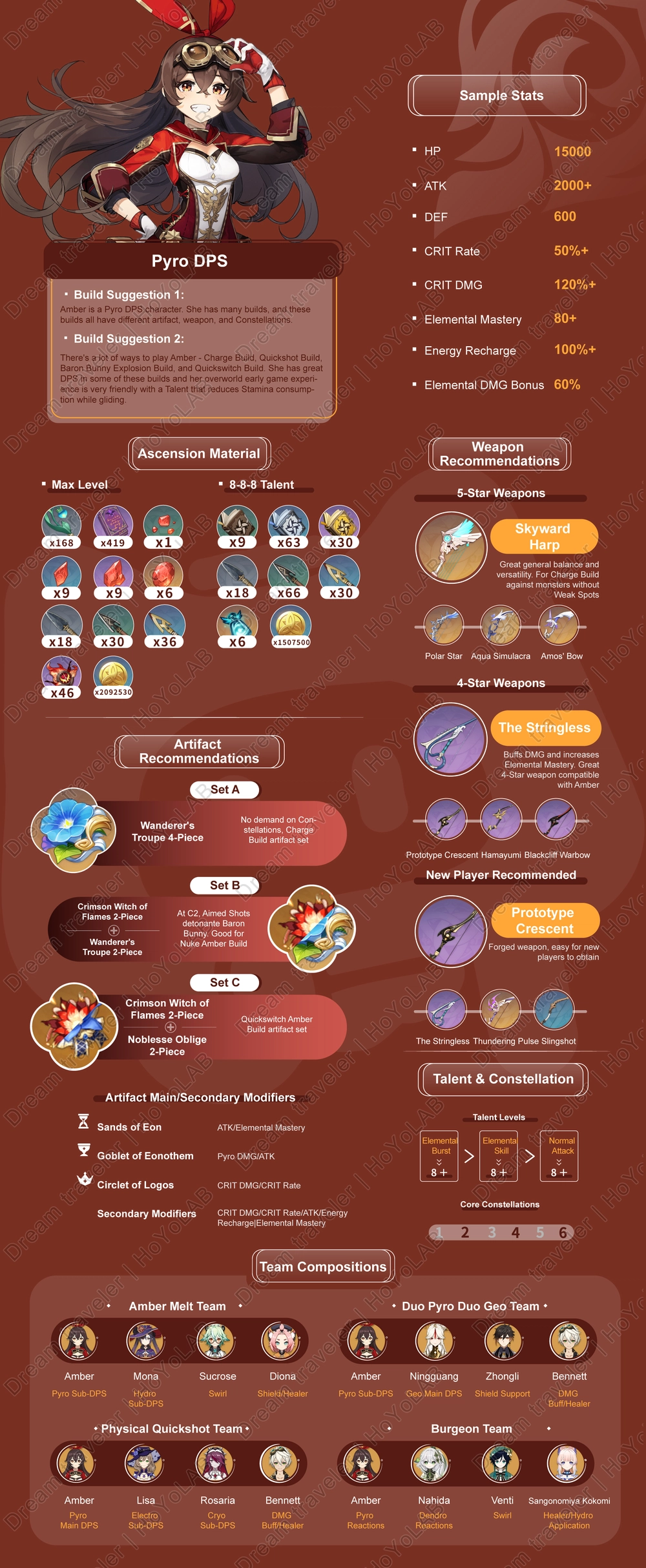 [Infographic Character Guide]#CharacterGuide# – 「Amber」 Character Guide Genshin Impact | HoYoLAB