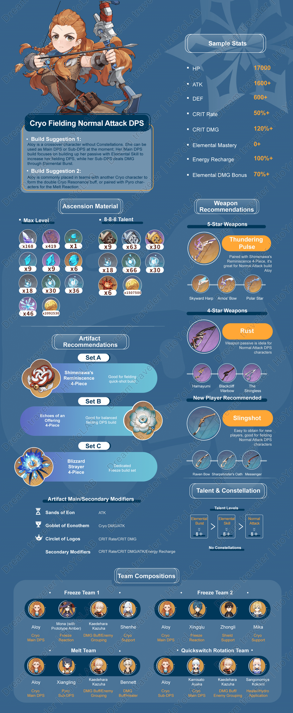 [Infographic Character Guide]#CharacterGuide# – 「Aloy」 Character Guide Genshin Impact | HoYoLAB