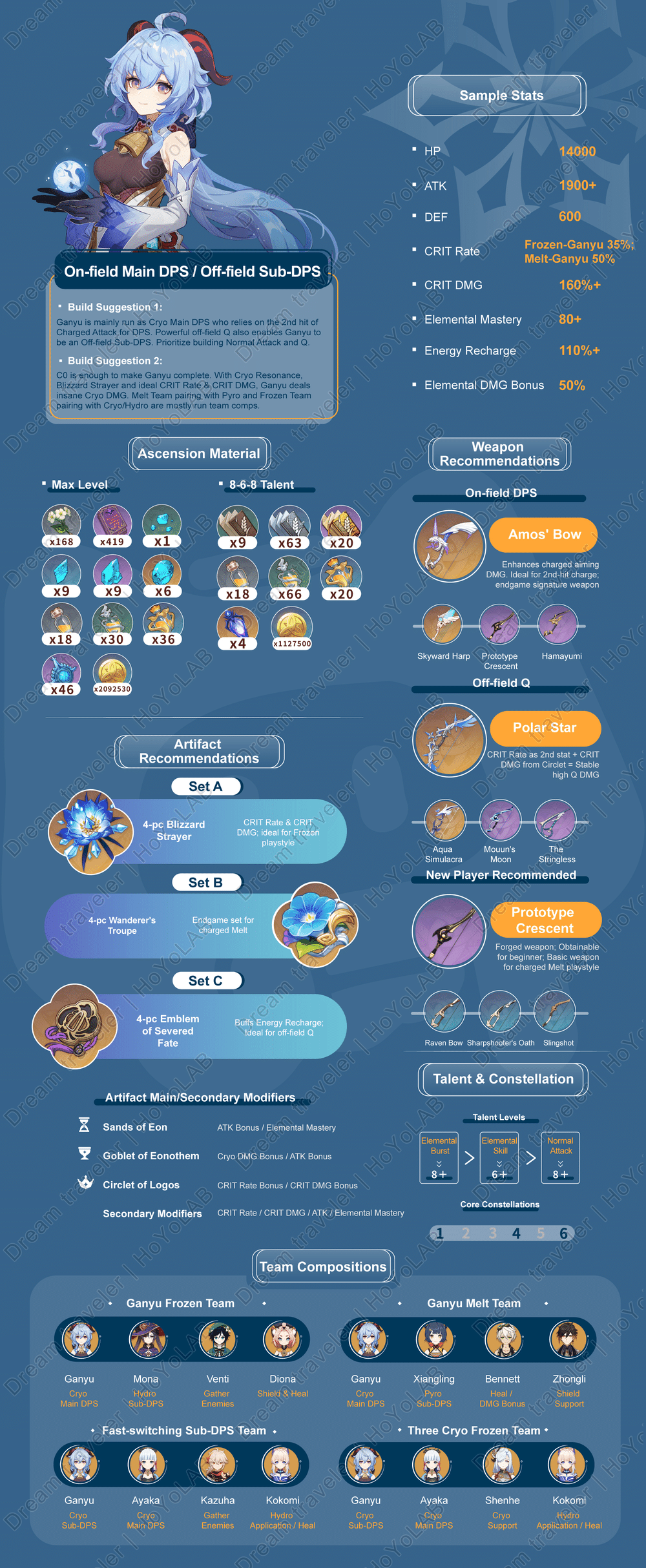 [Infographic Character Guide]#CharacterGuide# – 「Ganyu」 Character Guide Genshin Impact | HoYoLAB