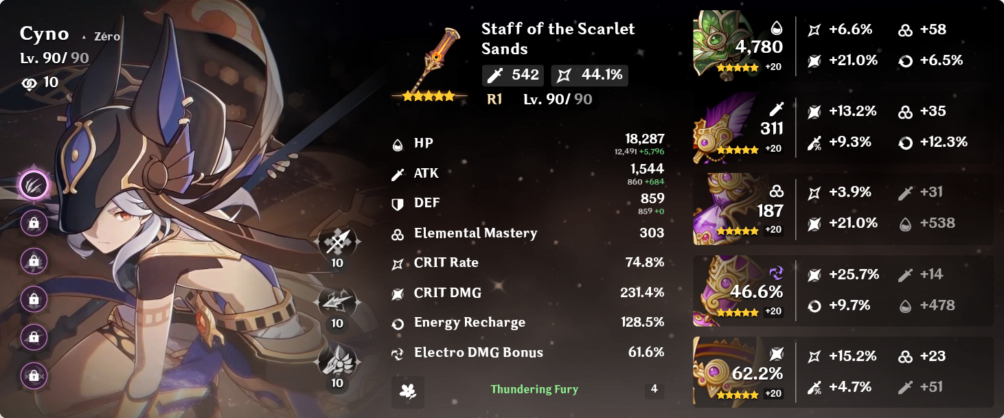 Current Cyno build Genshin Impact | HoYoLAB