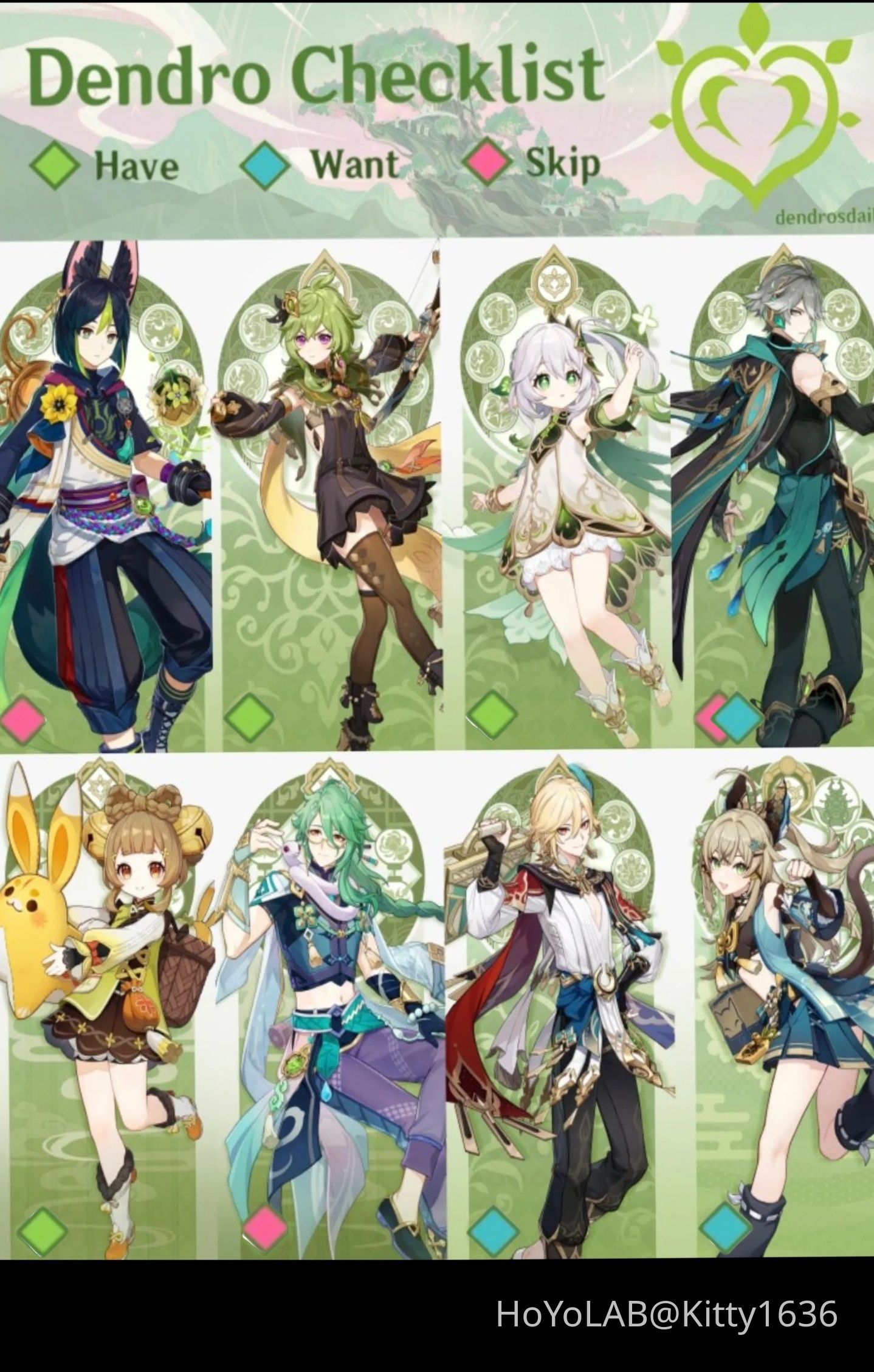 Which Dendro Characters Do You Have? Genshin Impact | HoYoLAB