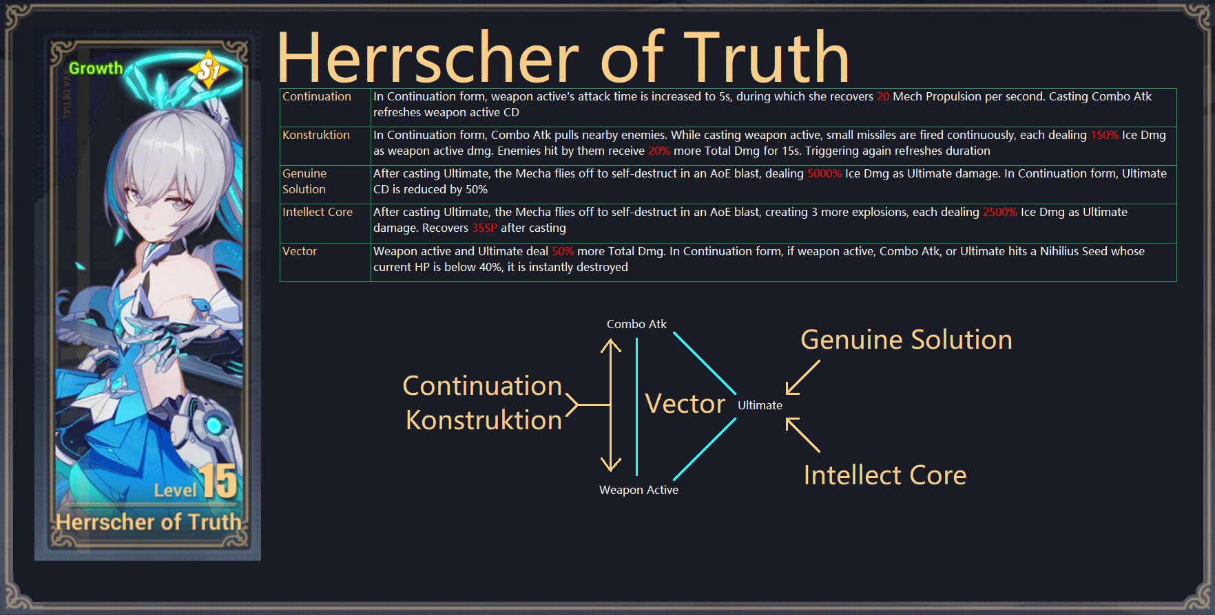 Elysian Realm Character Guide (Herrscher of Truth) Honkai Impact 3rd ...