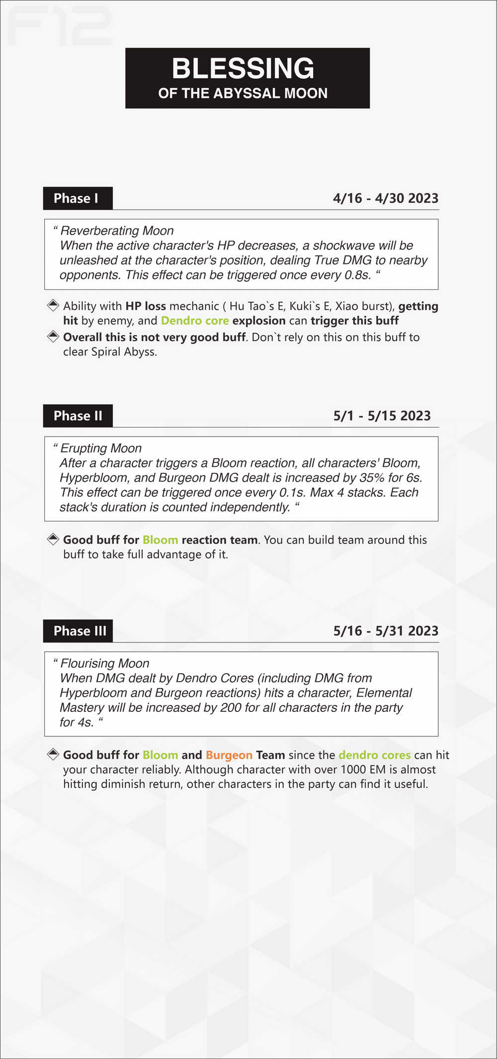 HoYoLAB - Official Community