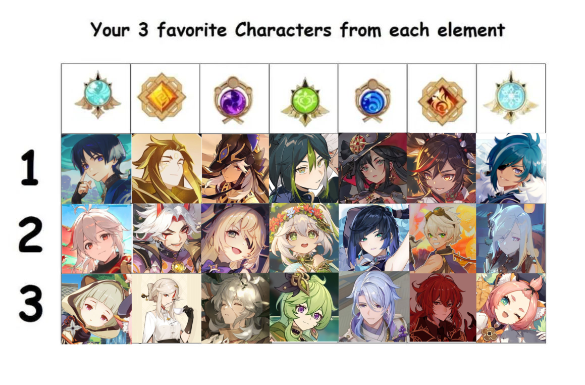 Characters, zero storage Genshin Impact | HoYoLAB