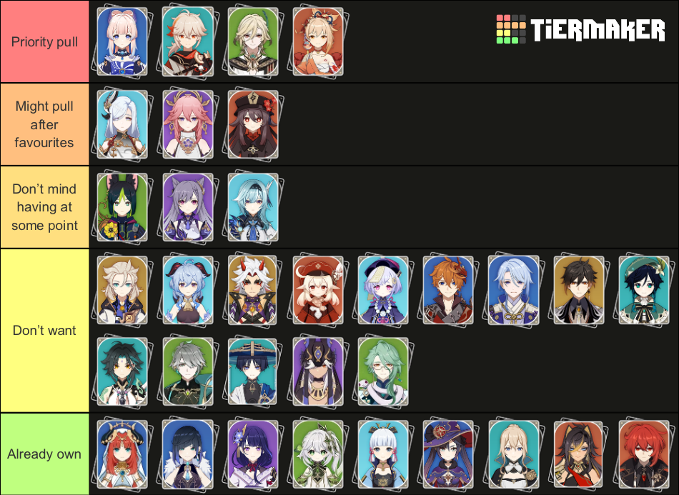 character priority tier list Genshin Impact | HoYoLAB