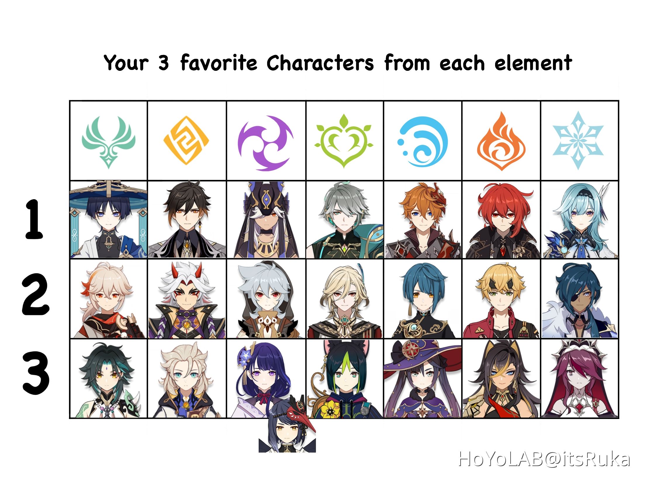 My favourite Genshin Character from each element Genshin Impact | HoYoLAB