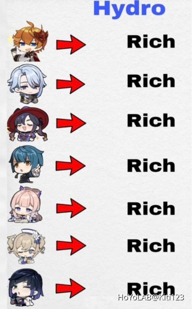 I’m starting to see a pattern here… Genshin Impact | HoYoLAB