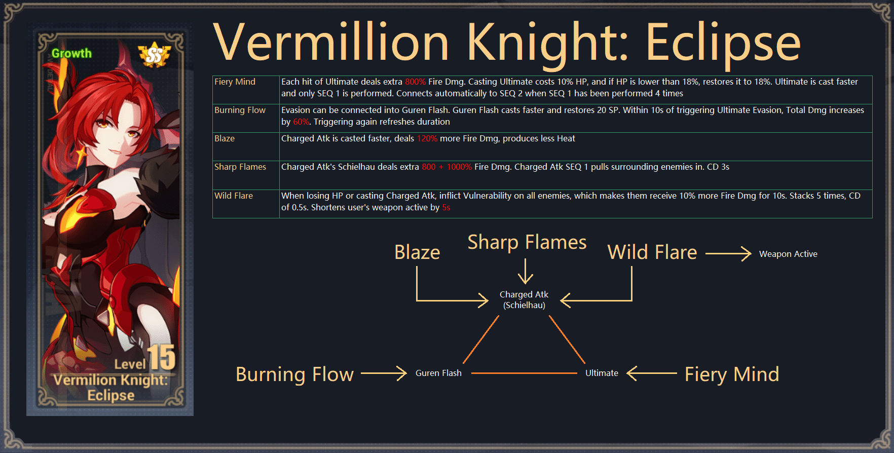 Elysian Realm Character Guide (Vermilion Knight: Eclipse) Honkai Impact 3rd | HoYoLAB