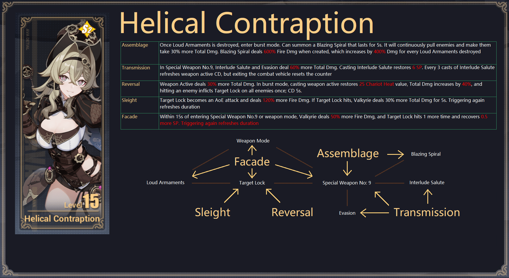 Elysian Realm Character Guide (Helical Contraption) Honkai Impact 3rd | HoYoLAB