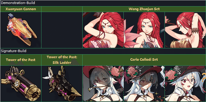 Elysian Realm Character Guide (Helical Contraption) Honkai Impact 3rd | HoYoLAB