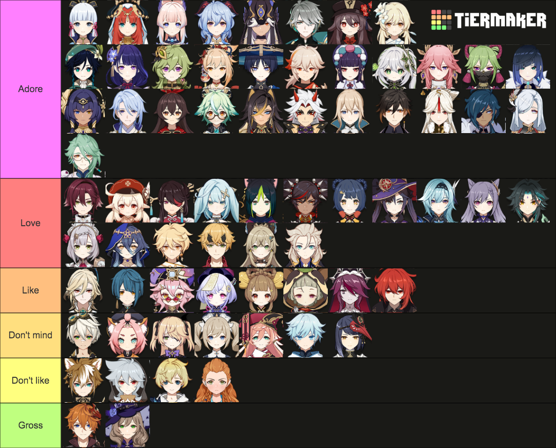 My favorite Genshin characters, in order! Genshin Impact | HoYoLAB