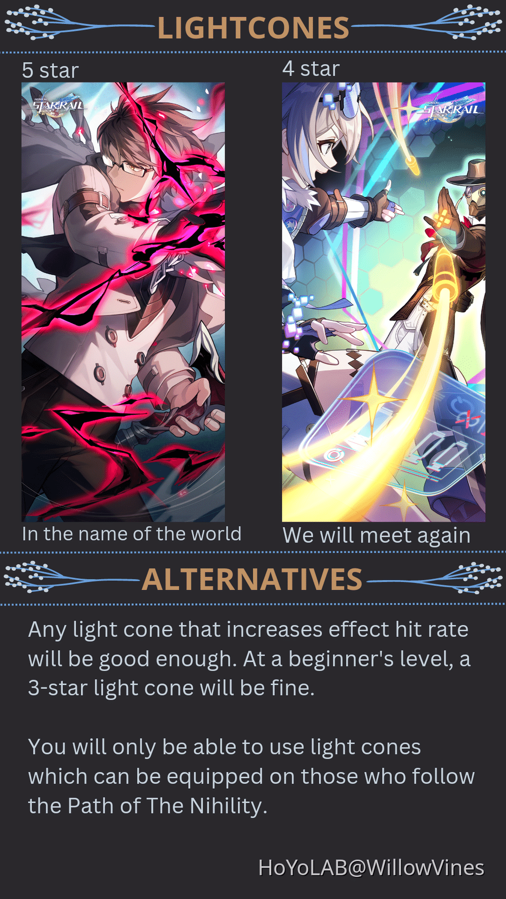 Pela Guide Honkai: Star Rail | HoYoLAB